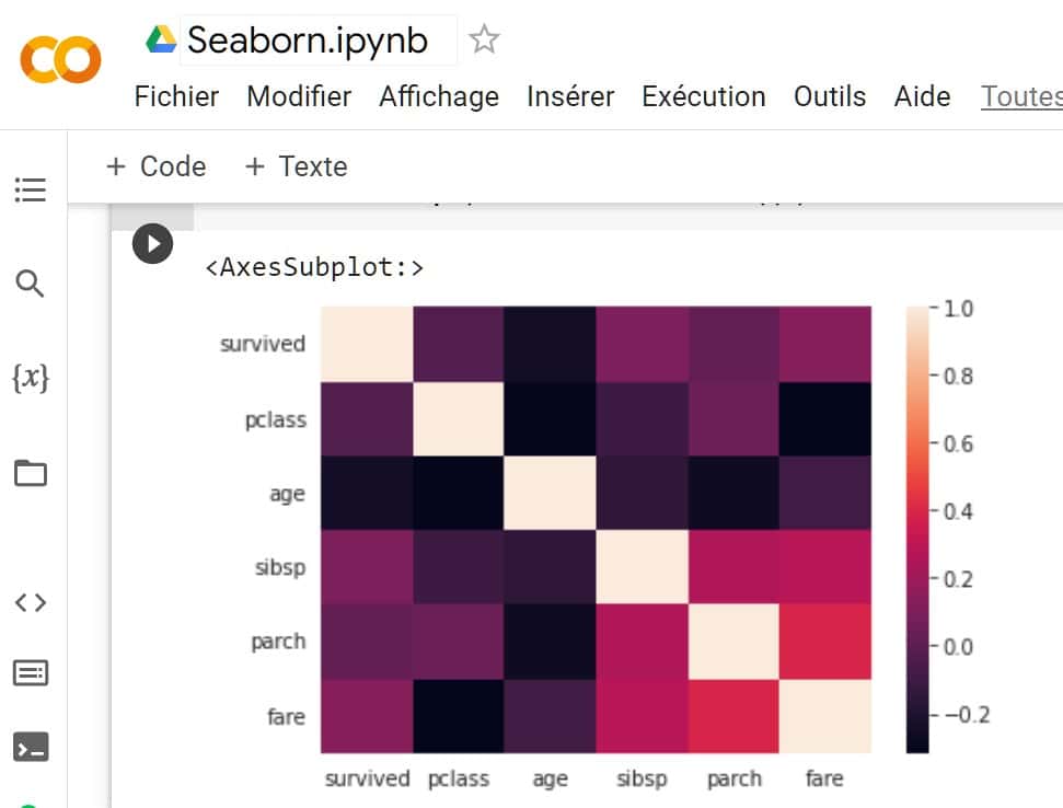 Pourquoi Seaborn séduit de plus en plus de Data Analysts